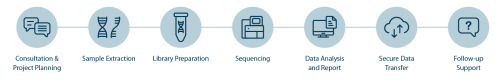 Precision Cancer Vaccines - How RNA- and DNA-Seq shape the future of ...
