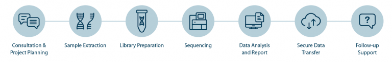 Precision Cancer Vaccines - How RNA- and DNA-Seq shape the future of ...